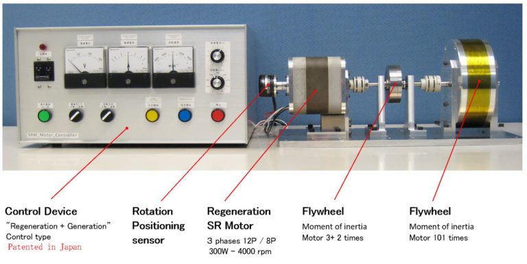 SRM “REGENERATION + GENERATION” SYSTEM | EOLUS MOTOR