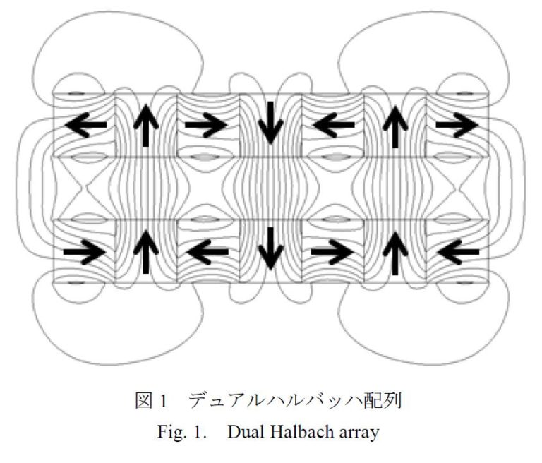 The Design Method of Dual Halbach Field Magnet Coreless Synchronous ...